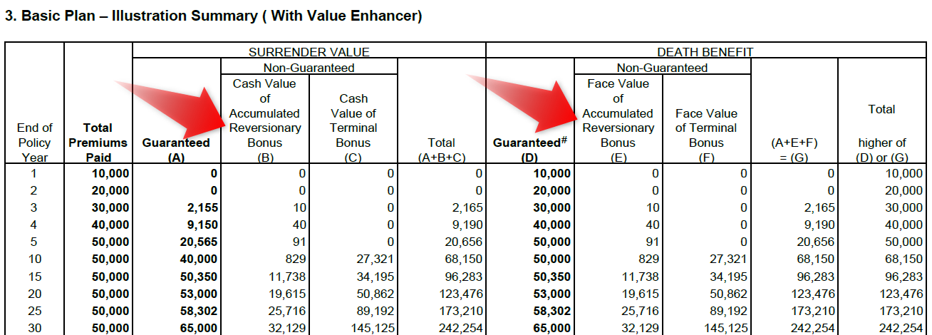 Accumulated Annual Dividend